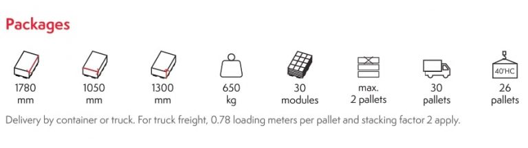 How to Read a Solar Panel Spec Sheet: A Complete Guide