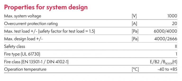 How to Read a Solar Panel Spec Sheet: A Complete Guide