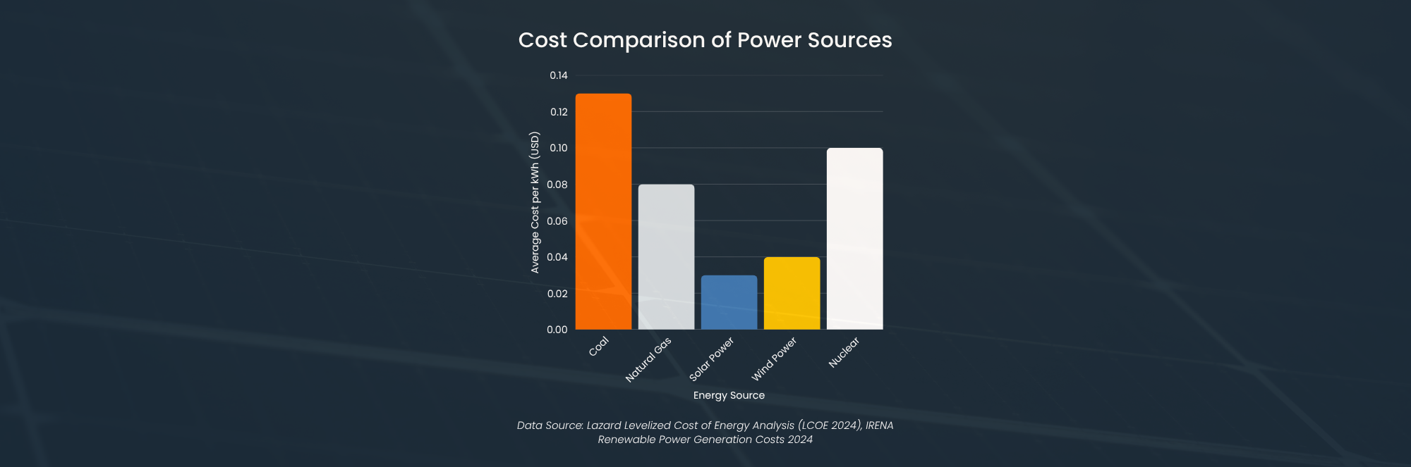 Solar Vs Fossil Fuels: The 2025 Energy Reality